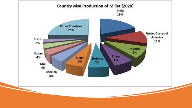 THE MILLETS | PPTX | Agriculture | Industries