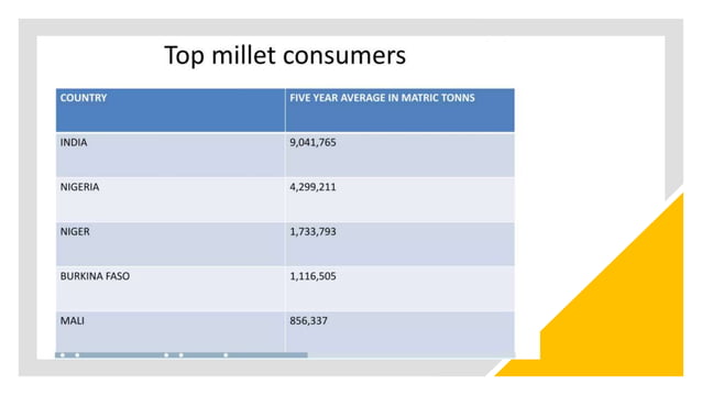 THE MILLETS | PPTX | Agriculture | Industries