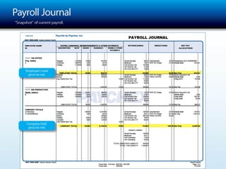 Paychex Presentation | PPT