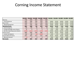 Corning (GLW) equity recommendation | PPTX