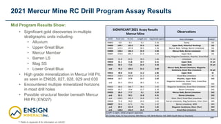 Ensign Minerals - Corporate Update January 2023 | PPT