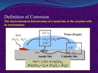 Presentation_corrosion1_33assembly4.pptx