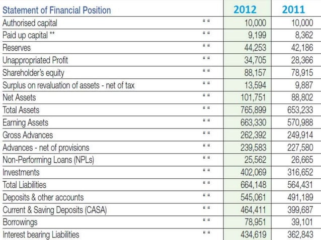 MCB ratio analysis | PPTX
