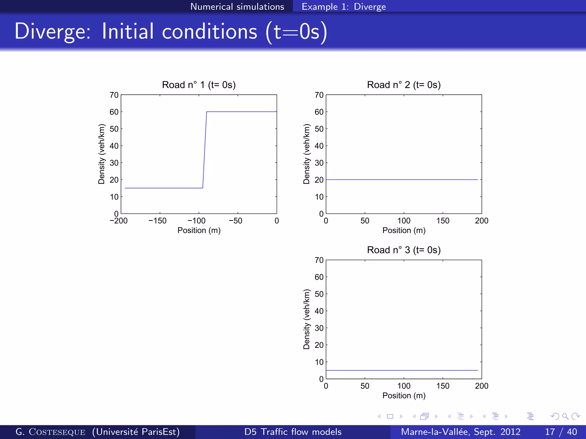 Intersection modeling using a convergent scheme based on Hamilton ...