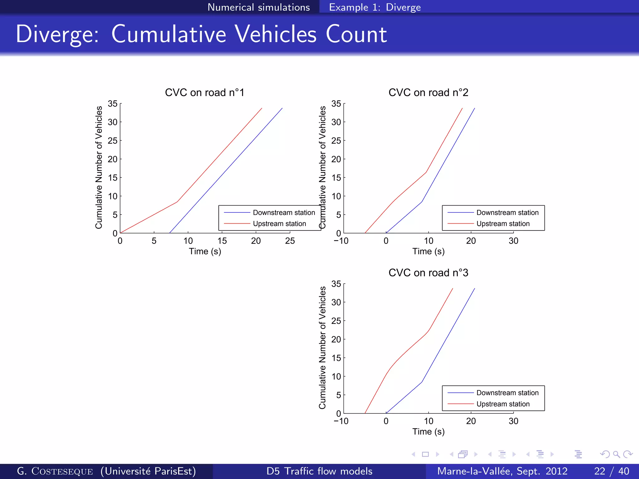 Intersection modeling using a convergent scheme based on Hamilton-Jacobi equation | PDF ...