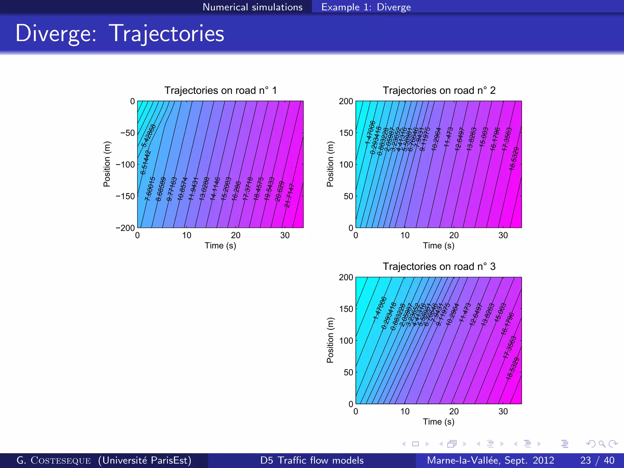 Intersection modeling using a convergent scheme based on Hamilton-Jacobi equation | PDF ...