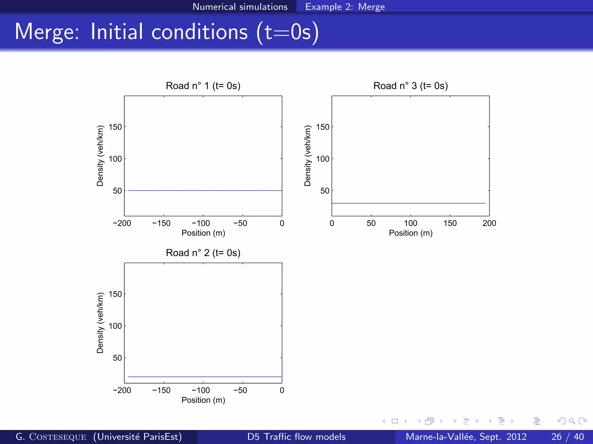 Intersection modeling using a convergent scheme based on Hamilton-Jacobi equation | PDF ...