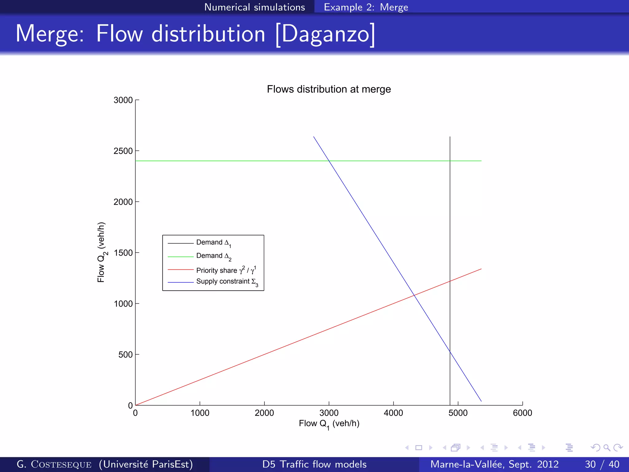 Intersection modeling using a convergent scheme based on Hamilton-Jacobi equation | PDF ...