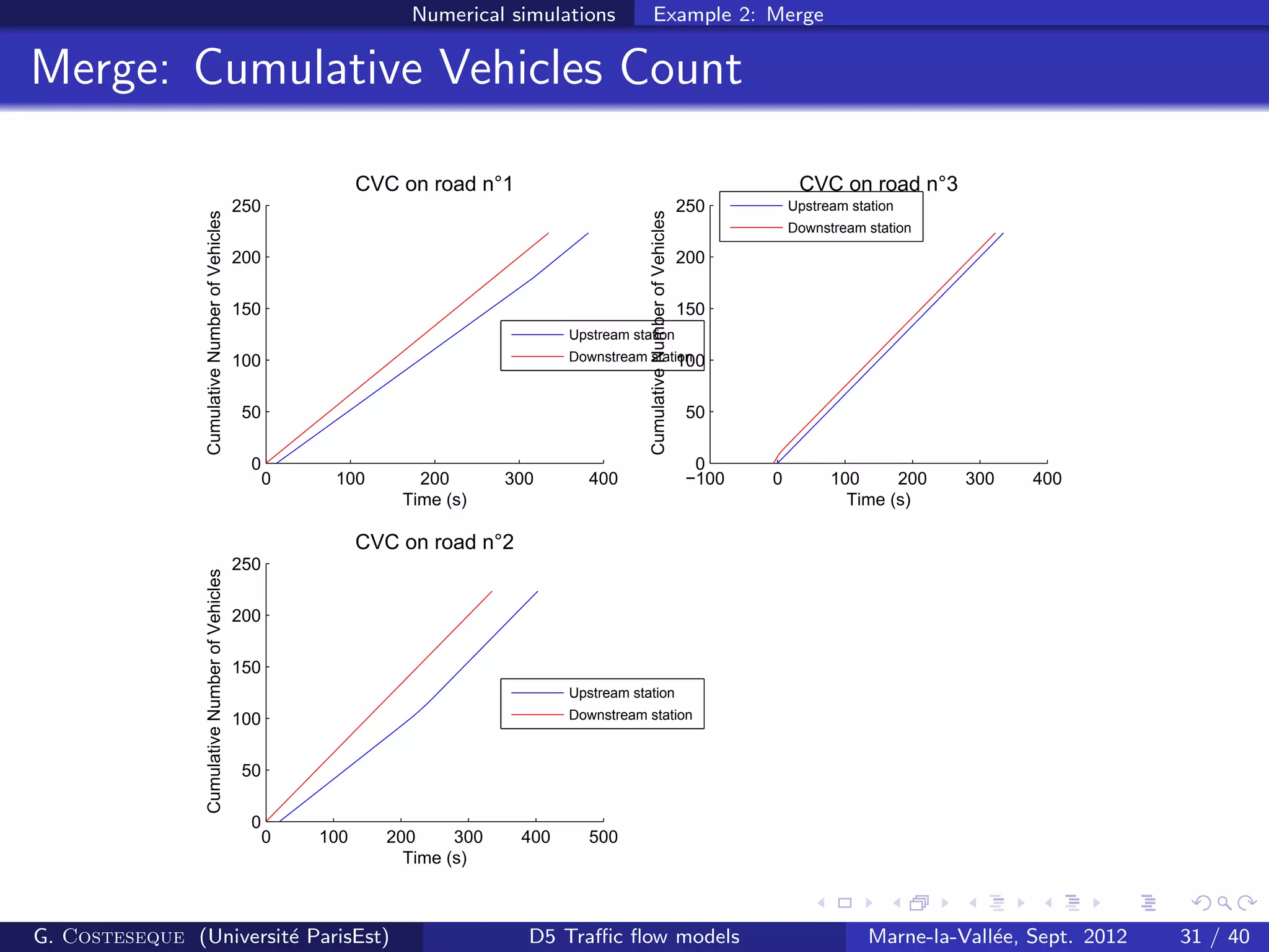 Intersection modeling using a convergent scheme based on Hamilton-Jacobi equation | PDF ...