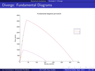 Intersection modeling using a convergent scheme based on Hamilton-Jacobi equation | PPT