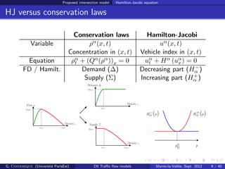 Intersection modeling using a convergent scheme based on Hamilton-Jacobi equation | PPT