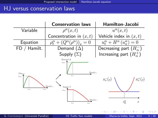 Intersection modeling using a convergent scheme based on Hamilton ...