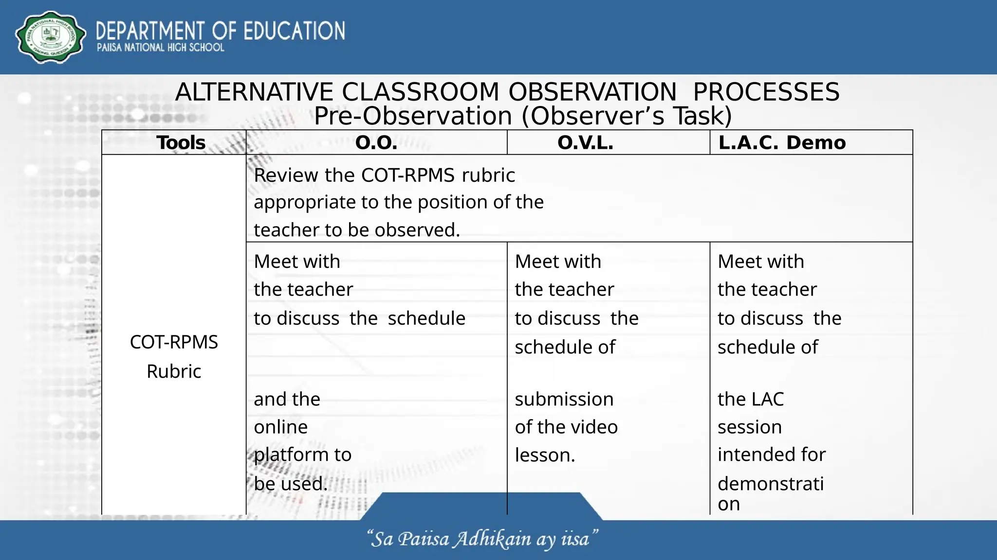 GUIDELINES FOR THE RPMS ALTERNATIVE CLASSROOM OBSERVATION | PPT GUIDELINES FOR THE RPMS ALTERNATIVE CLASSROOM OBSERVATION | PPT