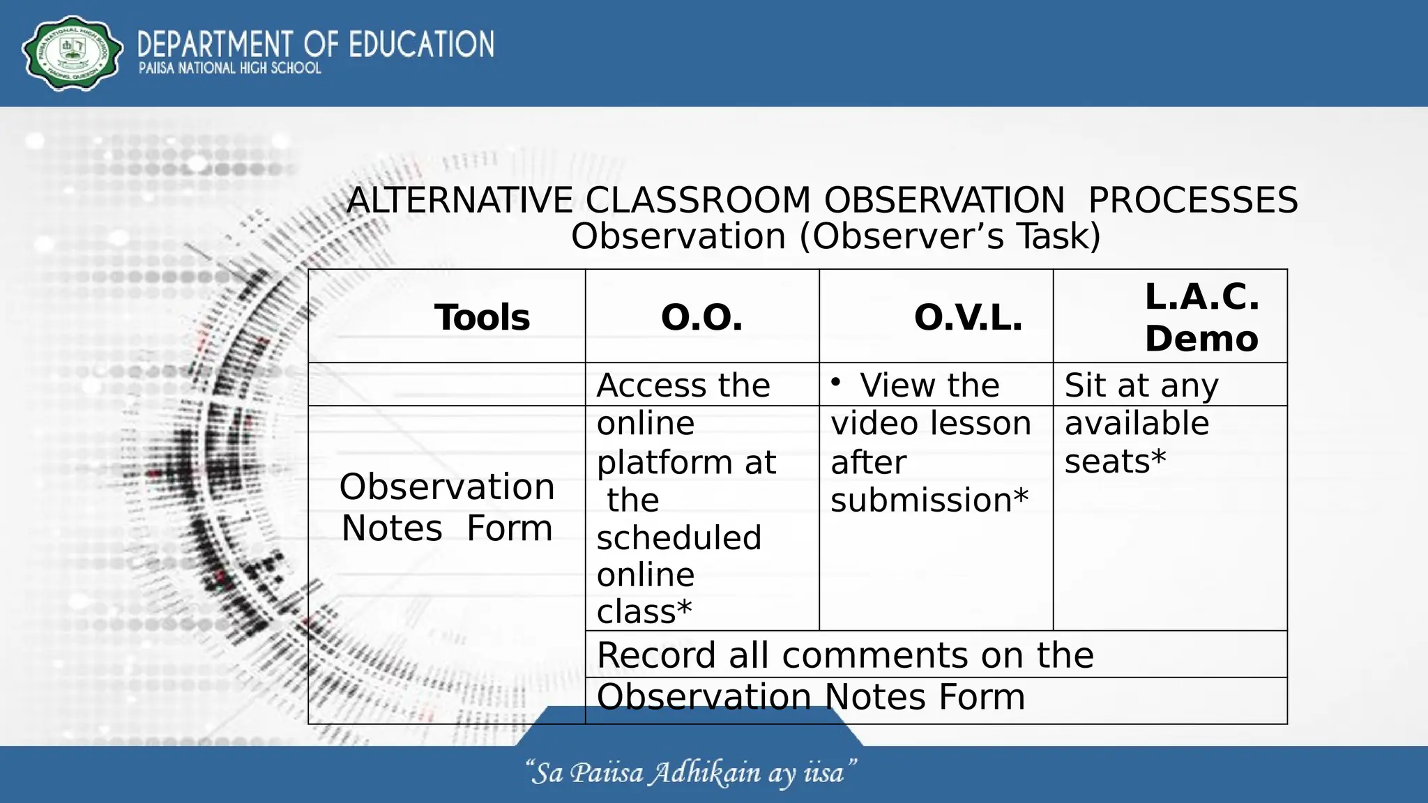 GUIDELINES FOR THE RPMS ALTERNATIVE CLASSROOM OBSERVATION | PPTX
