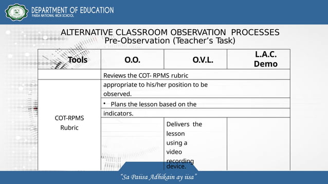 GUIDELINES FOR THE RPMS ALTERNATIVE CLASSROOM OBSERVATION | PPT GUIDELINES FOR THE RPMS ALTERNATIVE CLASSROOM OBSERVATION | PPT