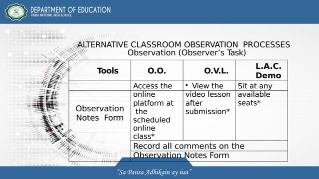 GUIDELINES FOR THE RPMS ALTERNATIVE CLASSROOM OBSERVATION | PPT GUIDELINES FOR THE RPMS ALTERNATIVE CLASSROOM OBSERVATION | PPT