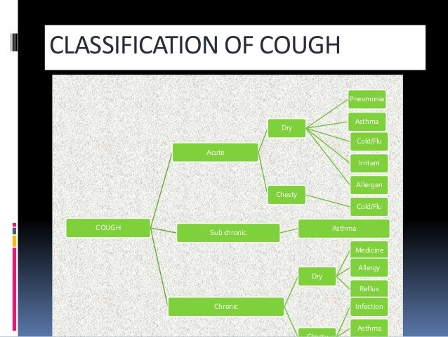 Presentation on cough cold & flu