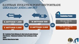 Presentation Hectortrade Chainpay | PPTX | Internet | Computing