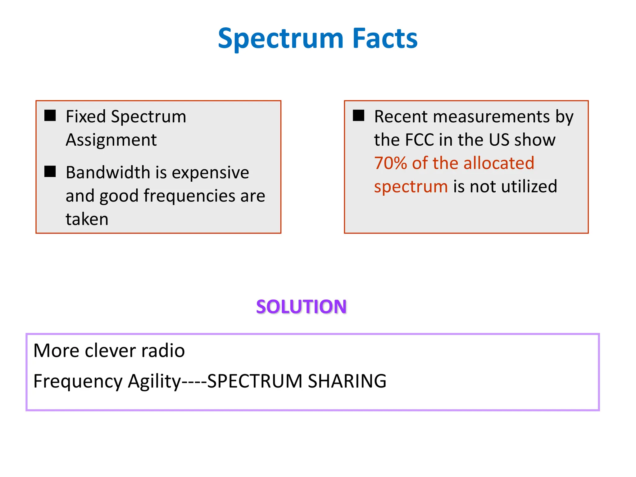 An Overview of Cognitive Radio Network Technology | PPTX