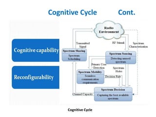 An Overview of Cognitive Radio Network Technology | PPTX