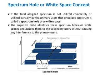 An Overview of Cognitive Radio Network Technology | PPTX