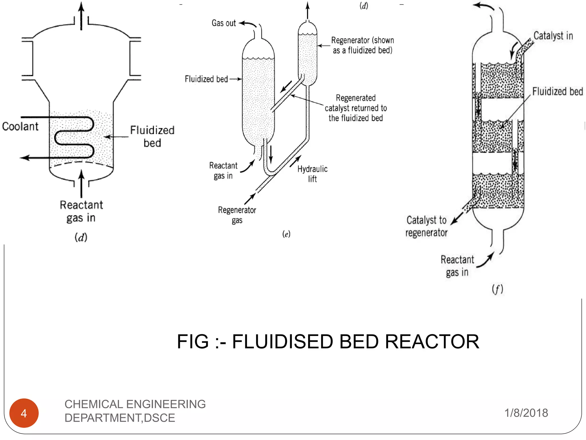 DESIGN OF CATALYST REACTOR WITH DEACTIVATION | PPTX