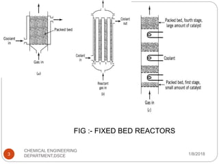 DESIGN OF CATALYST REACTOR WITH DEACTIVATION | PPT