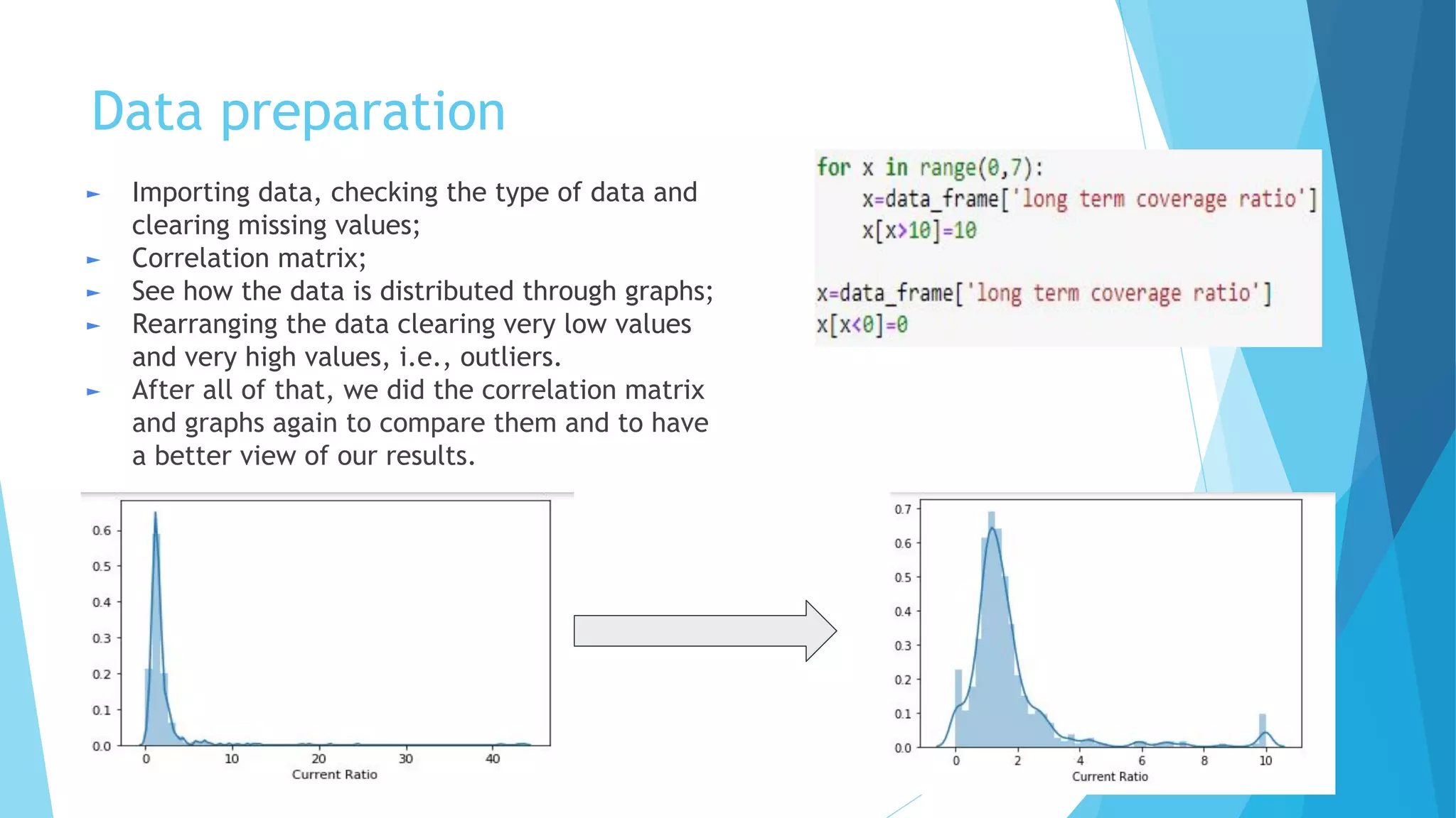 Machine Learning Application: Credit Scoring | PDF