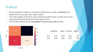 Machine Learning Application: Credit Scoring | PDF