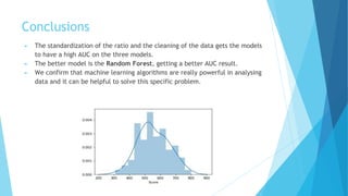 Machine Learning Application: Credit Scoring | PDF