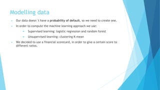 Machine Learning Application: Credit Scoring | PDF