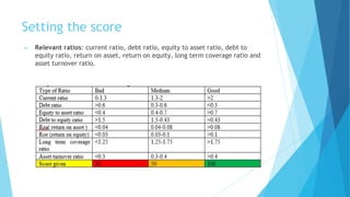 Machine Learning Application: Credit Scoring | PDF