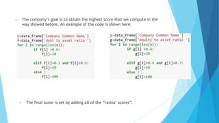 Machine Learning Application: Credit Scoring | PDF
