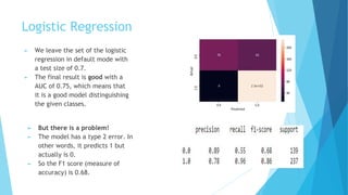 Machine Learning Application: Credit Scoring | PDF