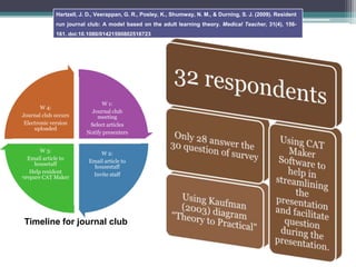 Aspect of Learning and Theory Adult Learning | PPTX | Adult Education ...