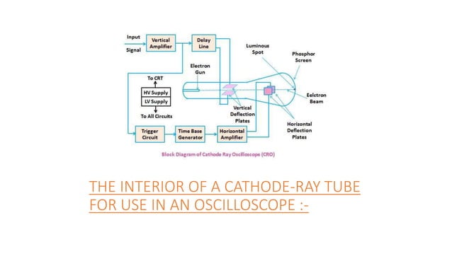 Presentation CRO.pptx