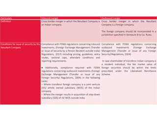 Presentation on Cross Border Mergers | PDF