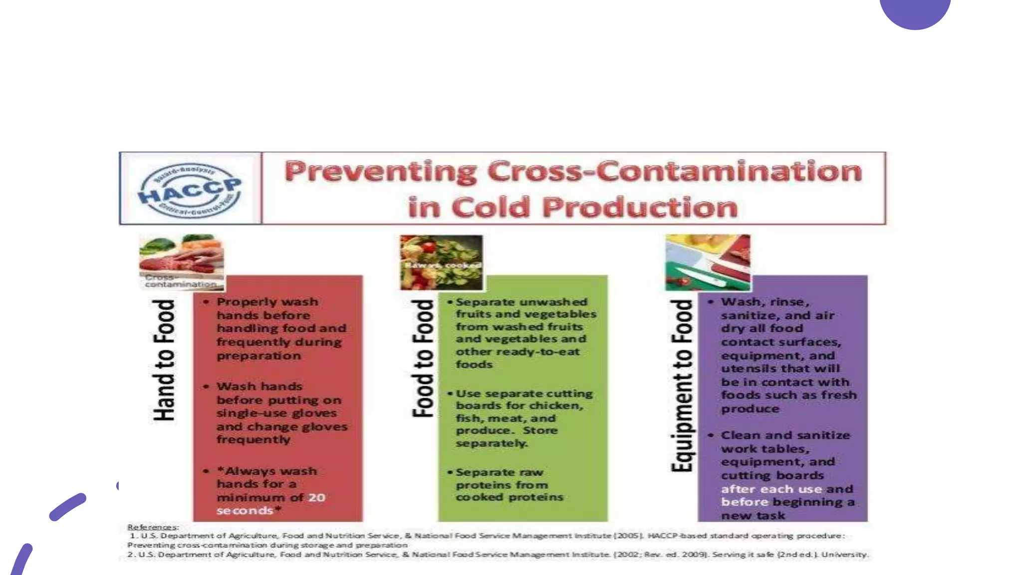 Presentation cross contamination.pptx