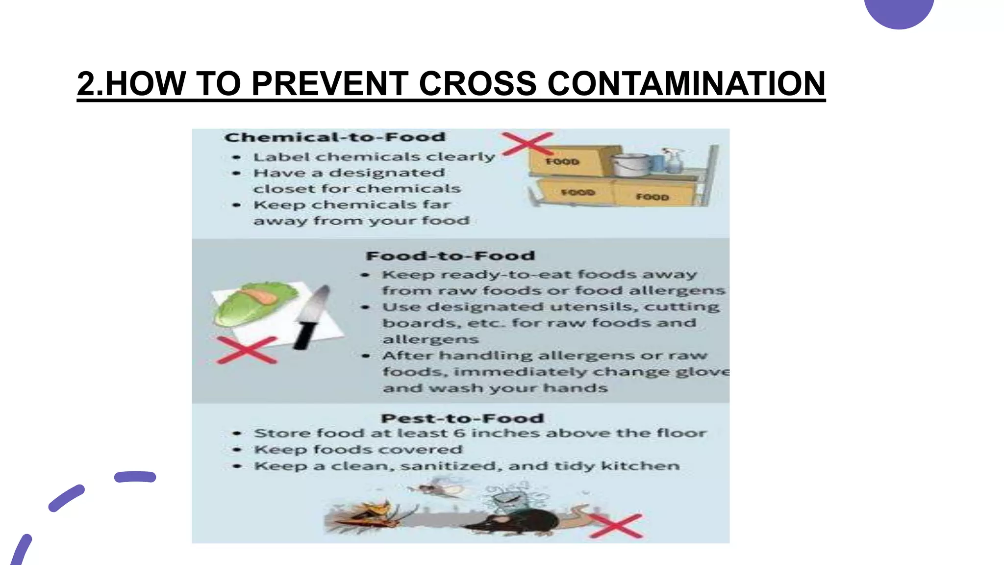 Presentation cross contamination.pptx