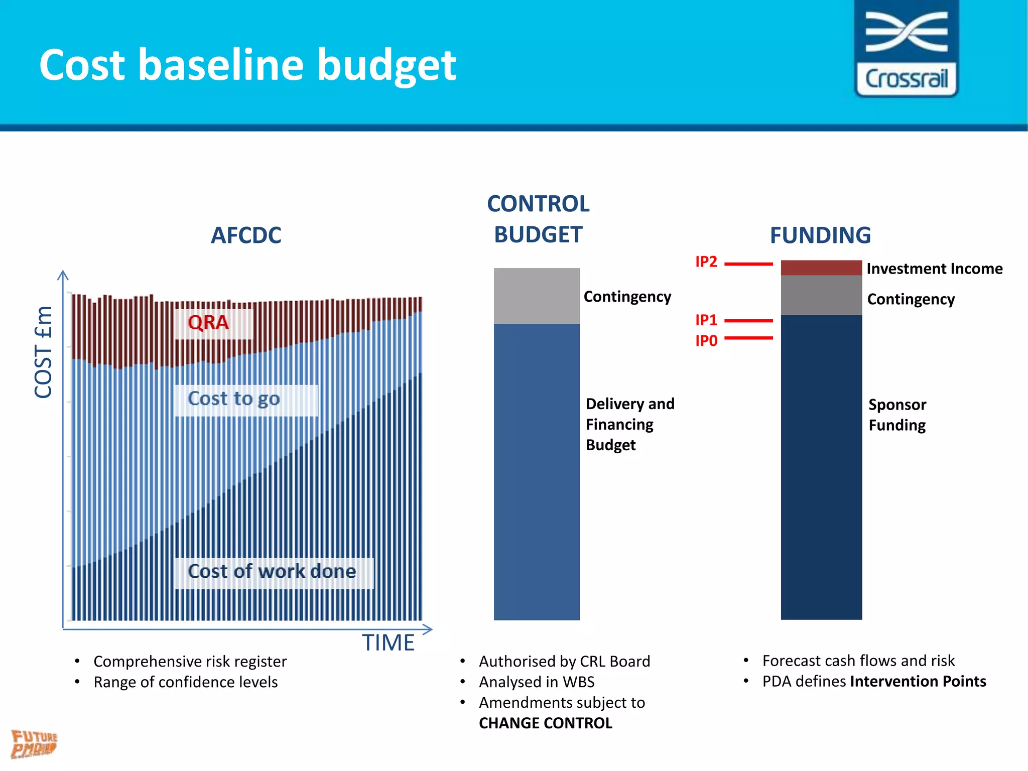 Crossrail - Governance and Decision Making - FuturePMO 2018 | PPTX ...