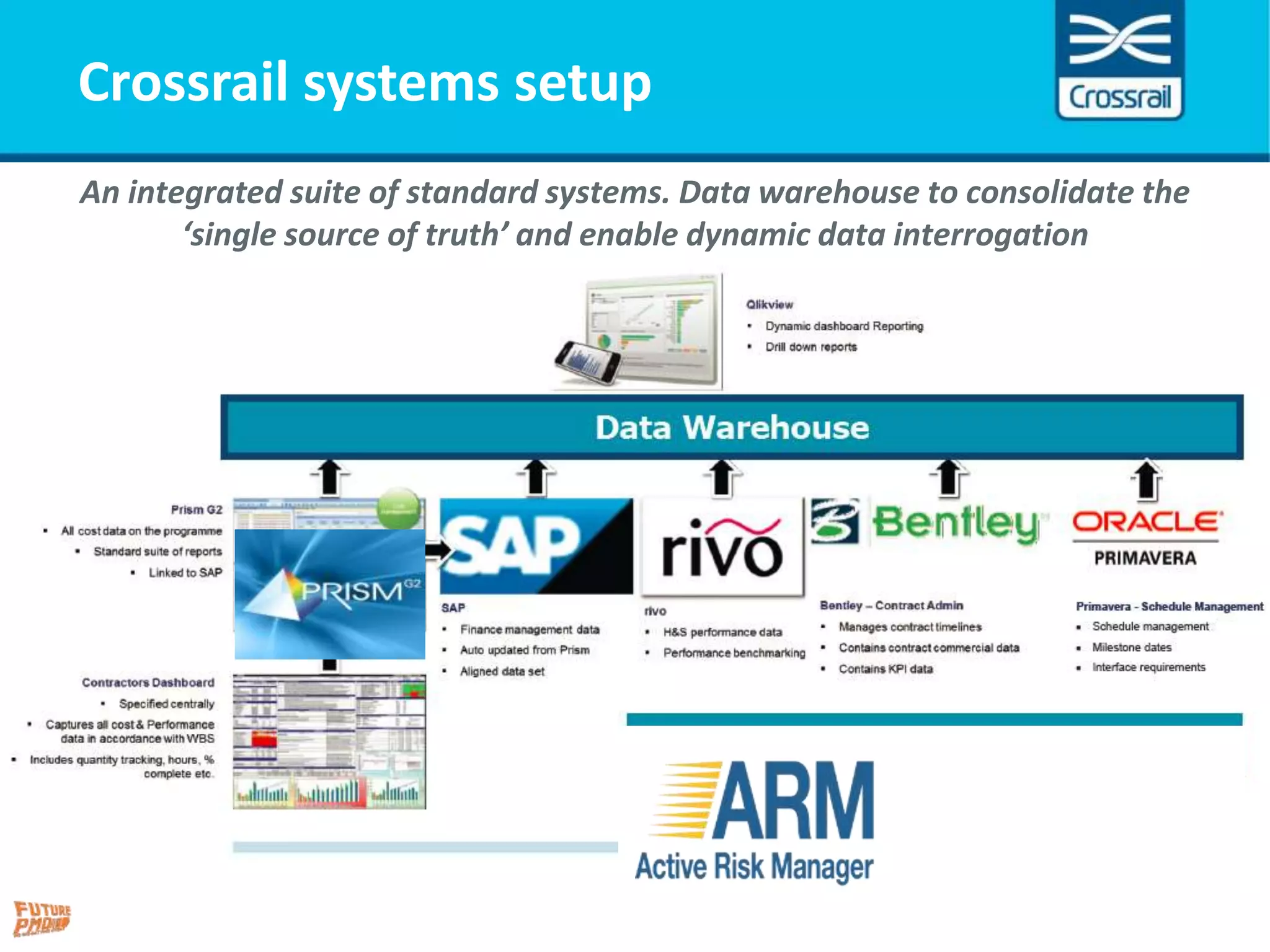 Crossrail - Governance and Decision Making - FuturePMO 2018 | PPTX ...