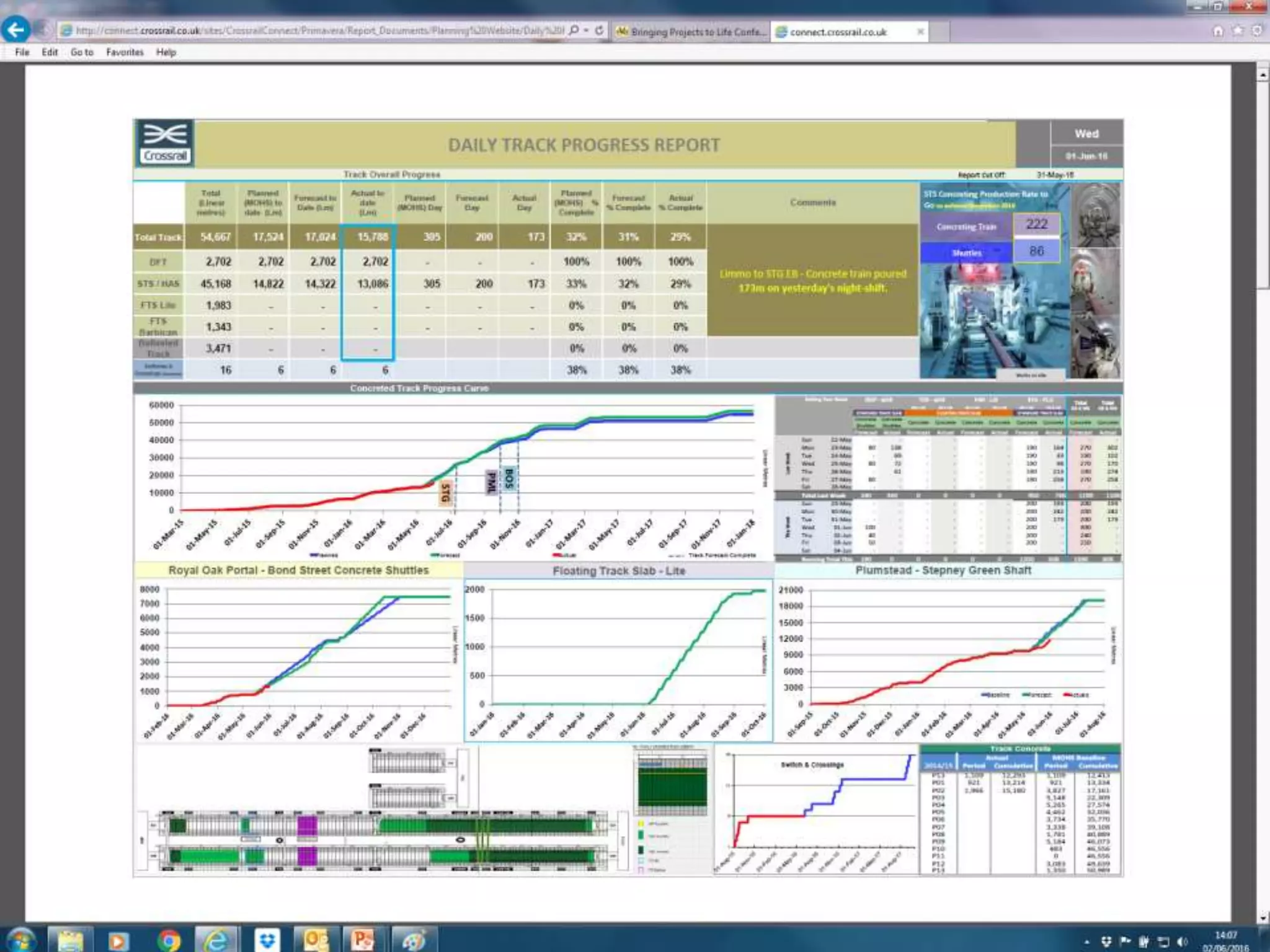 Crossrail - Governance and Decision Making - FuturePMO 2018 | PPTX ...