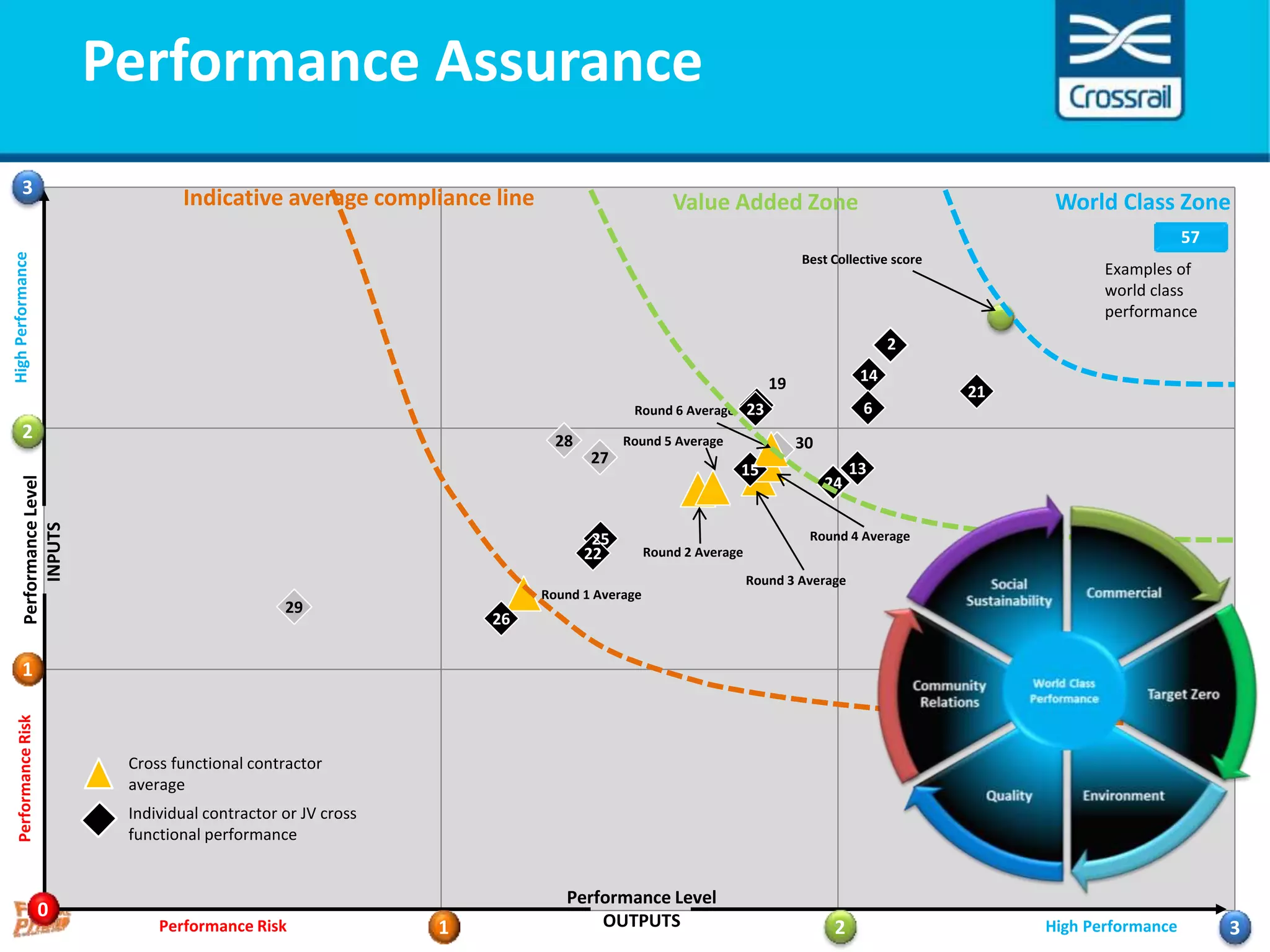 Crossrail - Governance and Decision Making - FuturePMO 2018 | PPTX ...