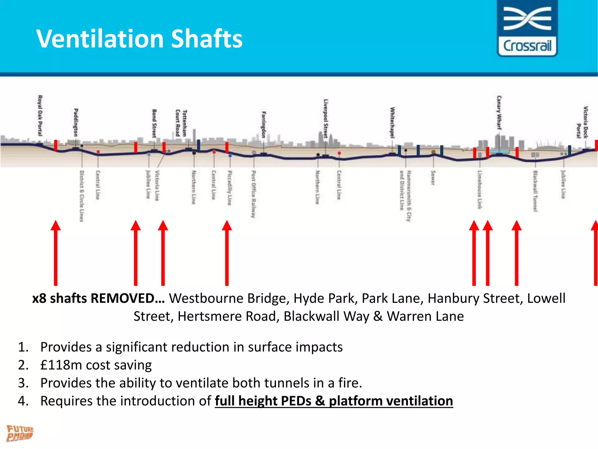 Crossrail - Governance and Decision Making - FuturePMO 2018 | PPTX ...