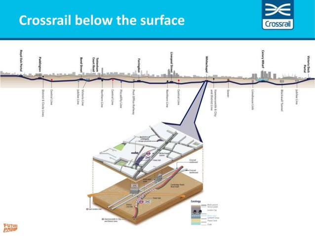 Crossrail - Governance and Decision Making - FuturePMO 2018 | PPTX ...