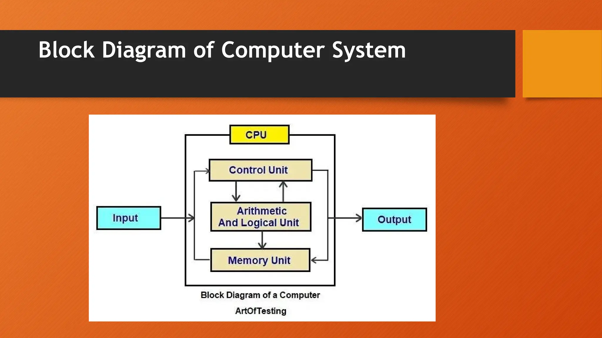 computer system full chapter ppt with all images | PPTX