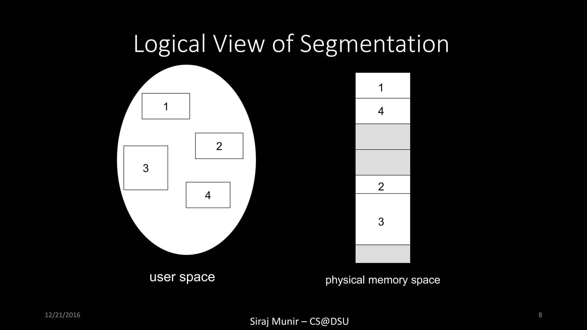 Segmentation In Operating Systems Pptx Operating Systems Computer Software And Applications