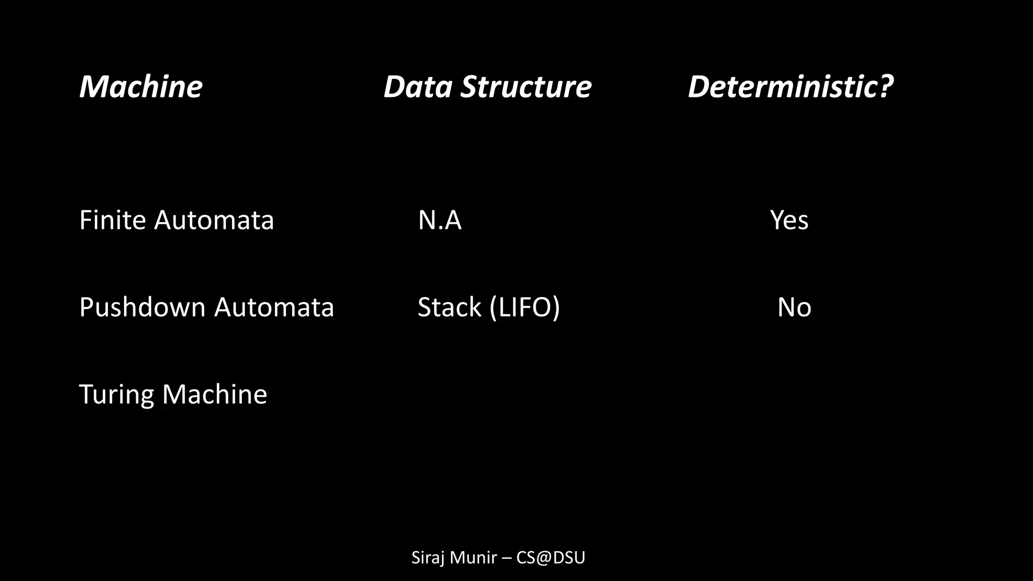 Introduction to Turing Machine | PPTX