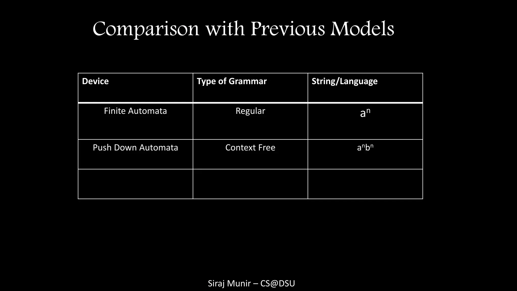 Introduction to Turing Machine | PPTX