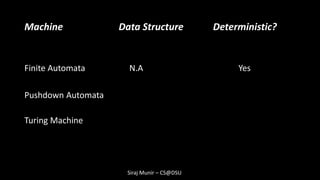 Introduction to Turing Machine | PPTX